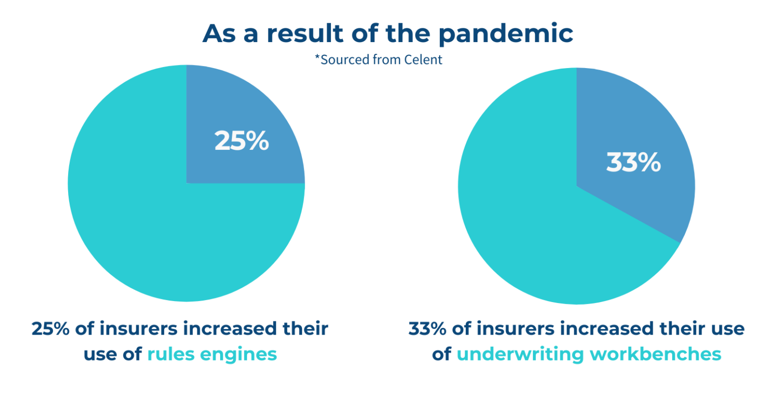 Automate & Accelerate Life Insurance Underwriting | iPipeline Blog